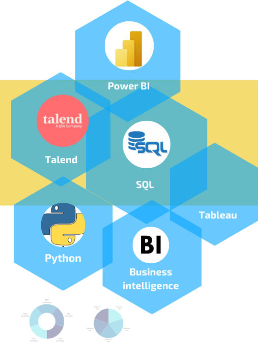 A propos – Data-training